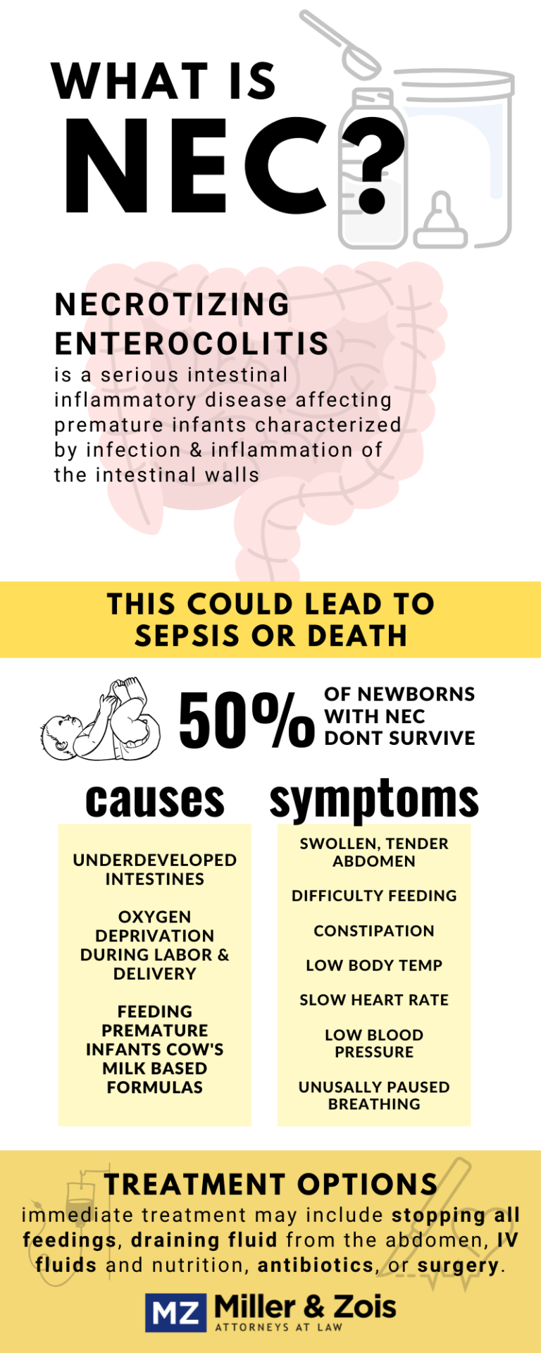 Nec – MASSTORTADVISOR